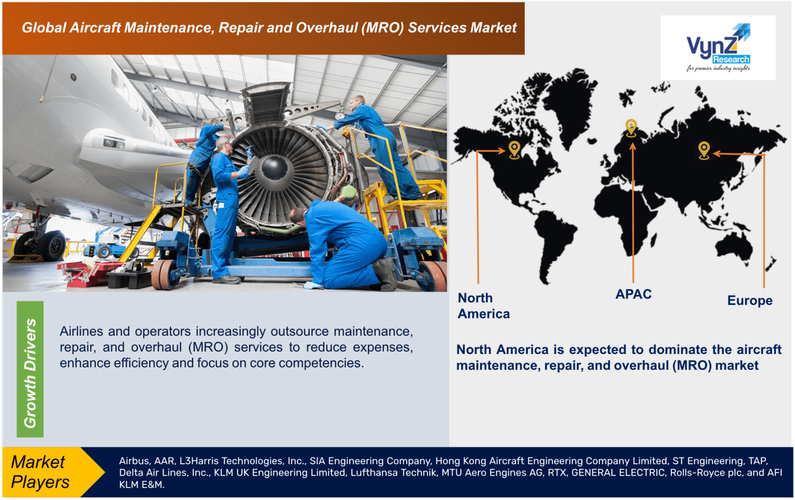 Global Aircraft Maintenance, Repair and Overhaul (MRO) Services Market Size, Share, Growth and ...